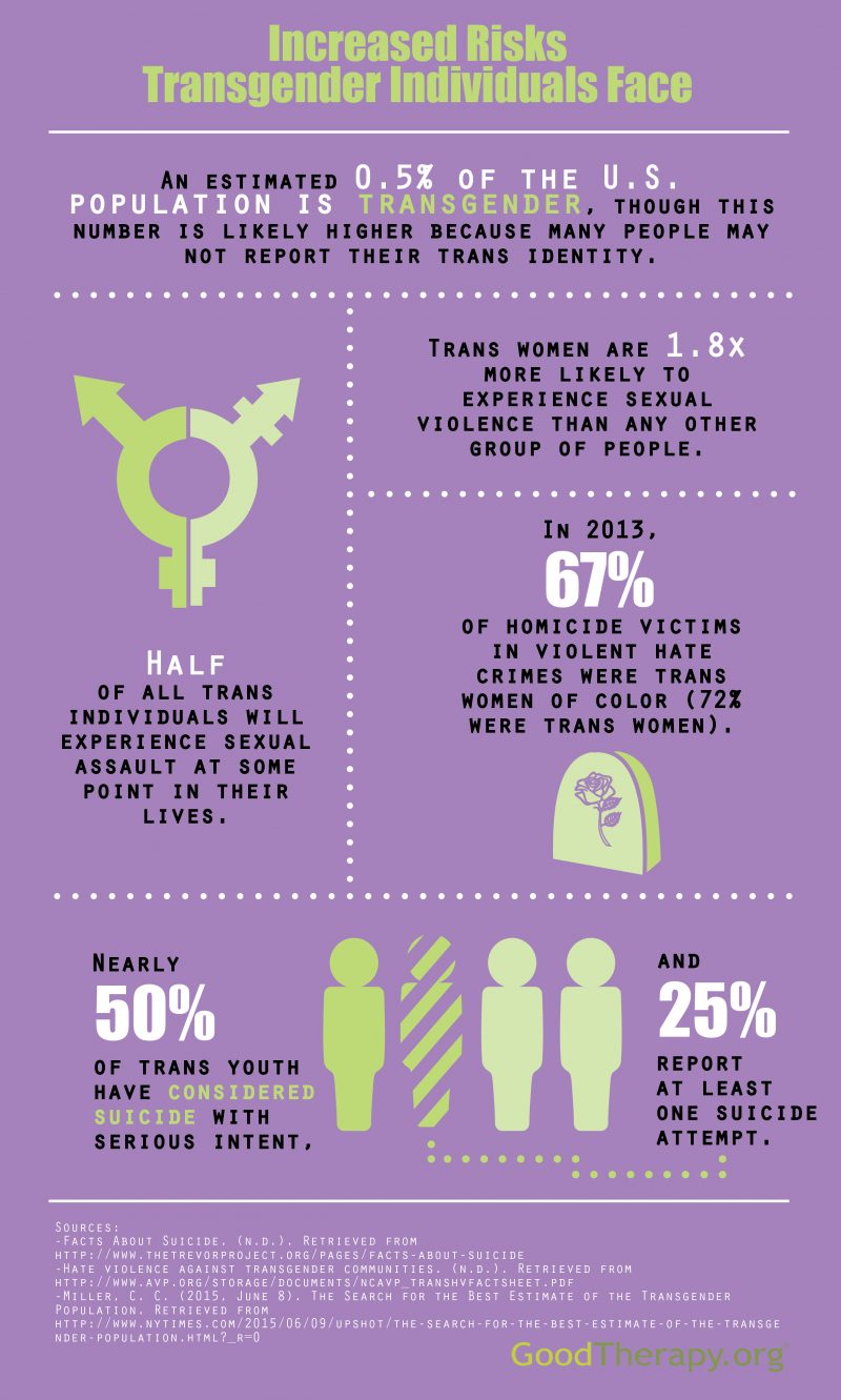 It’s just common sense: trans* women must be welcome in women’s bathrooms | niftynotcool